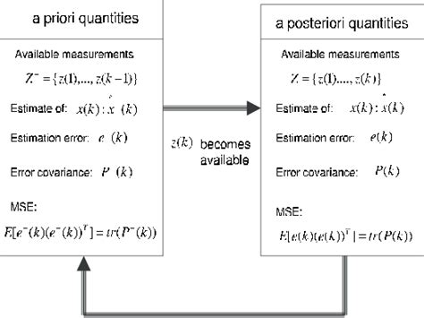 Schematic Diagram Of The EKF Loop Download Scientific Diagram