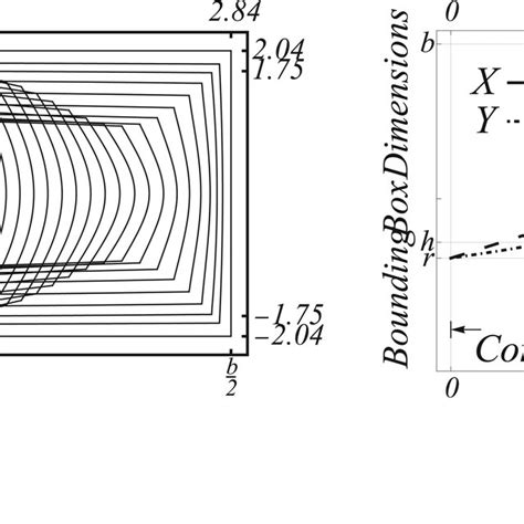 Turbine Boundary Zones Download Scientific Diagram