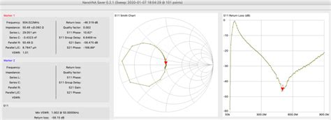 Nanovna Users Groups Io RF Demo Kit Testing Tutorial Released