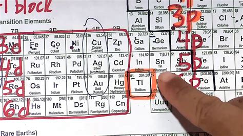 Whats Cobalts Electron Configuration The Ultimate Guide Transtutor Blog
