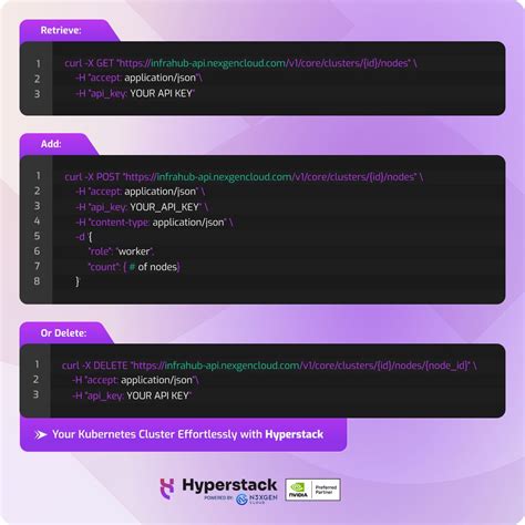 Hyperstack Kubernetes Devops Clusterscaling Cloudinfra Hyperstack
