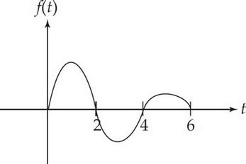 AP Calculus AB Question Answer And Explanation Crackap Com