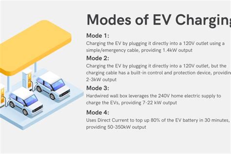 Blog Ev Charger Prime