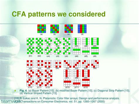 Ppt Camera Model I Dentification B Ased On The Characteristics Of Cfa