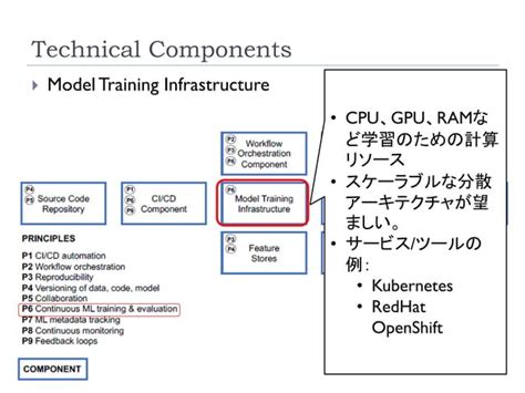Machine Learning Operations Mlops Overview Definition And Architecture Ppt