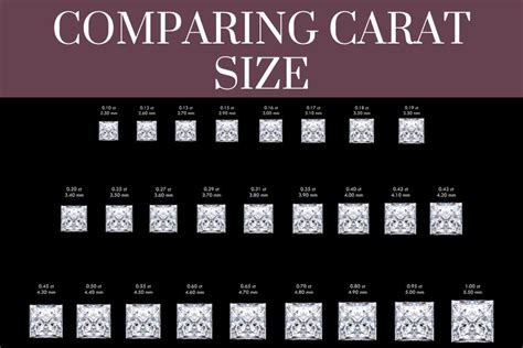 The Diamond Carat Comparison Guide Size And Sparkle Teach Jewelry