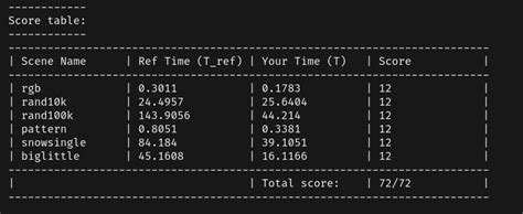Cs149 Asst3 Cuda Renderer Xchys Blog