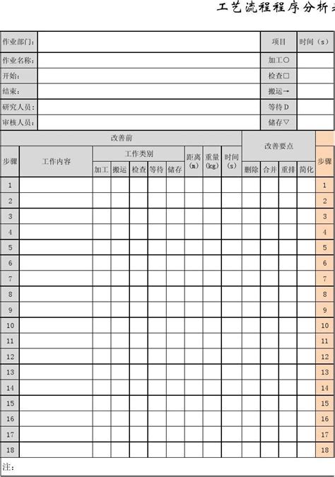 工艺流程程序分析 Word文档在线阅读与下载 无忧文档