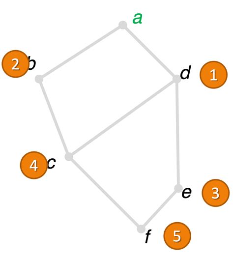 L8 Network Models And Analysis Spatial Data Management