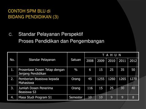 Ppt Standar Pelayanan Minimal Spm Powerpoint Presentation Free Download Id 4085369