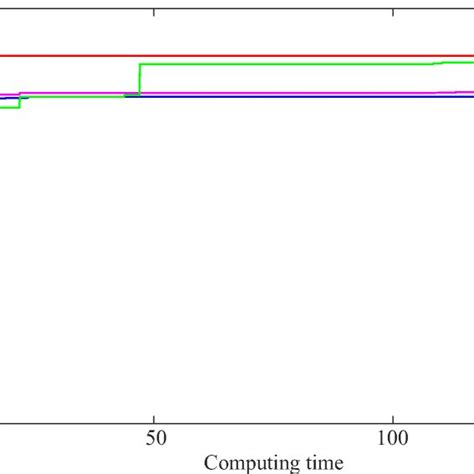 Convergence Graph Of Algorithms Download Scientific Diagram