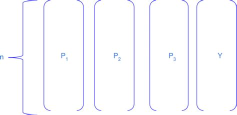 Level 1 Data For Three Base Learners Gbm Rf And Dnn Download