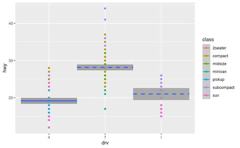 Regression Model With One Categorical Explanatorypredictor Variable — Geomcategoricalmodel