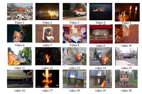Deepfirenet A Real Time Video Fire Detection Method Based On Multi