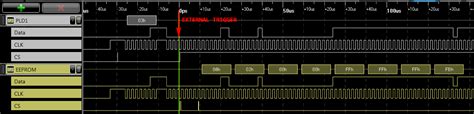 Reset Spi In Response Of An External Interrupt C2000 Microcontrollers