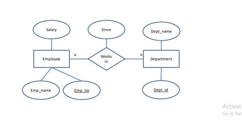 Solved Review Database Normalization To 3nffor The Er