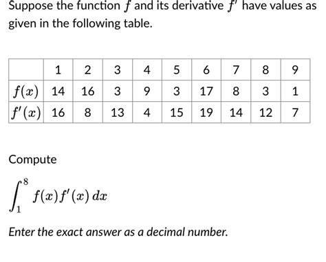 Solved Suppose The Function F ﻿and Its Derivative F ﻿have