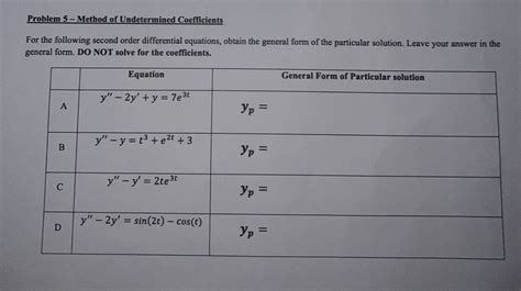 Solved Problem 5 Method Of Undetermined Coefficients For The