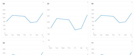 react grid layout拖拽布局 GridLayoutCard 拖拽卡片 React技术栈 极客文档