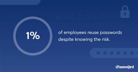 1password On Linkedin 34 Of Employees Reuse Passwords