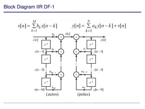 Digital Signal Processing Lecture Slides At Michelle Mulkey Blog
