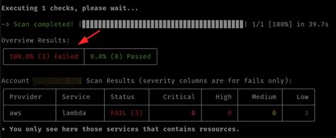 Check Lambda Function Invoke In Cloudtrail Logging · Issue 2090 · Prowler Cloudprowler · Github