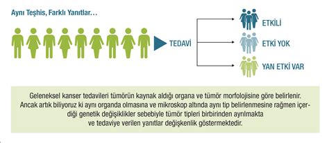 CANCER GENETICS Nesiller Genetic Center