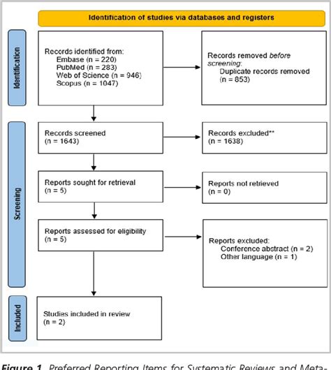 Figure 1 From Use Of Artificial Intelligence For Sepsis Risk Prediction After Flexible