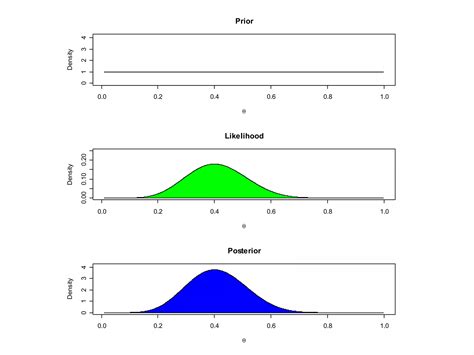 Bayesian Statistics Intro Using R Pdf Physics Science