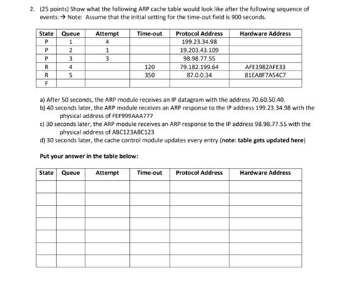 Solved 25 Points Show What The Following ARP Cache Table Chegg Com