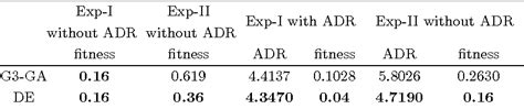 Table 1 From Design Of A Reconfigurable Antenna Array With Discrete Phase Shifters Using