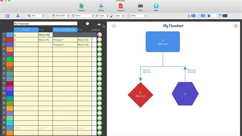 flowchart maker