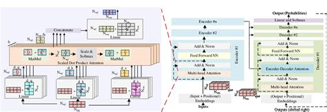 Figure 2 From System And Design Technology Co Optimization Of Sot Mram For High Performance Ai