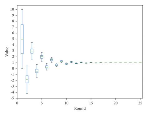 Convergence Condition Of The Jacobi Method A Convergence Of The Download Scientific Diagram