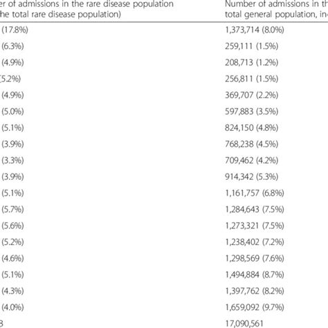 Grading Of Anaphylaxis According To Severity Of Clinical Symptoms Download Table