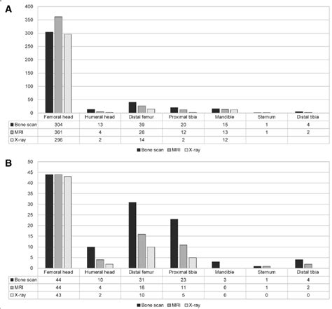 A Osteonecrosis On Sites Confirmed By Whole Body Bone Scan Wbbs And