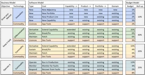 14 Use A Comprehensive Cost Framework To See Whats Missing From Your 14 Use A Comprehensive Cost Framework To See Whats Missing From Your