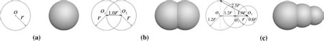 Representation Of Particle Shapes In Dem Simulation A Spherical