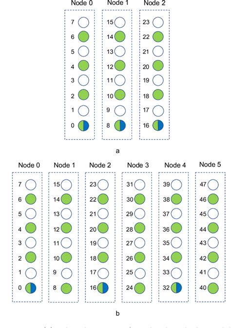Figure 1 From Improving Mpi Collective I O Performance With Intra Node Request Aggregation