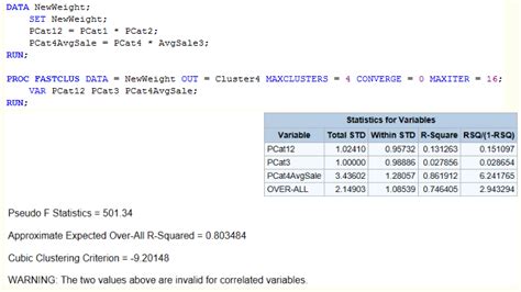 Solved Clustering Sas Support Communities