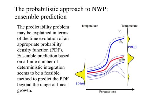 Ppt Numerical Weather Prediction Atmospheric Predictability Ensembles Powerpoint Presentation