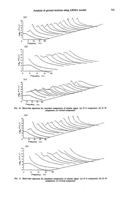 Analysis And Simulation Of Strong Earthquake Ground Motions Using Arm