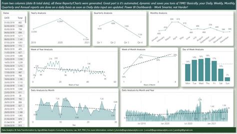 yanding tomda on linkedin powerbi dataanalysis businessinsights