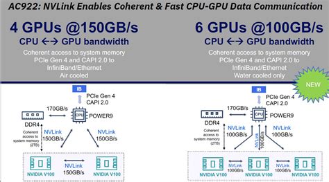 IBM AC Power Server Has Nvidia V S