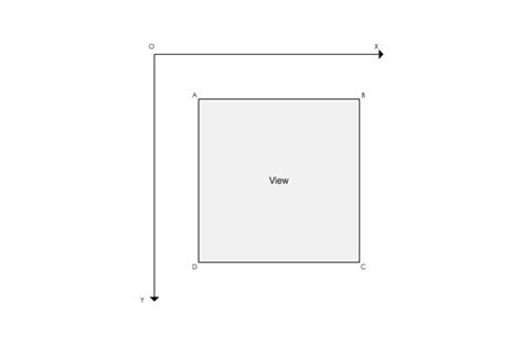 Carson带你学Android自定义View的基础都在这里了 android view 过程 CSDN博客