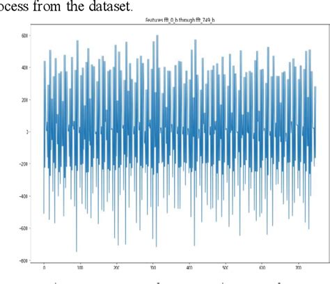 Figure 52 From Eeg Signal Analysis For Emotional Classification