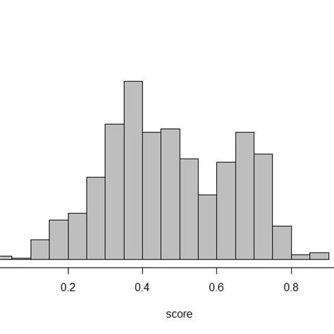 Histogram And QQ Plots Of All Criteria Based Equity Fund Scores Download Scientific Diagram