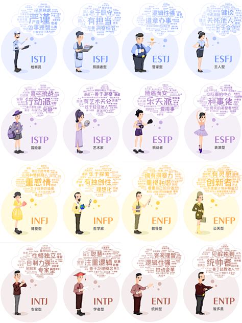 不同mbti类型的学生，适合什么工作岗位？性格发展中心占比