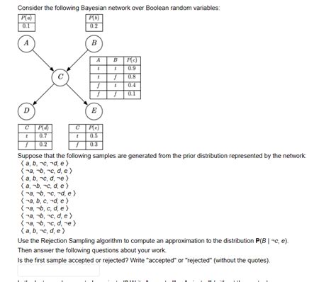 Consider The Following Bayesian Network Over Boolean Chegg