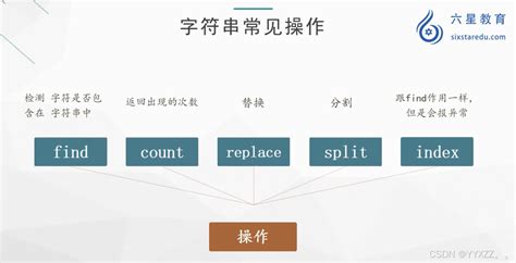 Python 06 字符串编码与字符串常见操作 Csdn博客